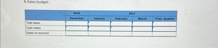 4. Cash disbursements budget: Note: Round your | Chegg.com