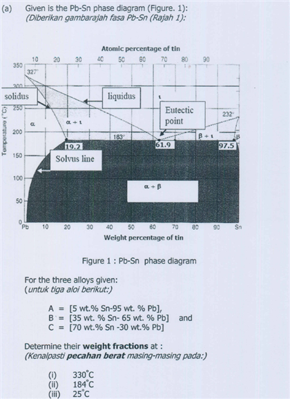 Solved Given is the Pb-Sn phase diagram (Figure. 1): | Chegg.com