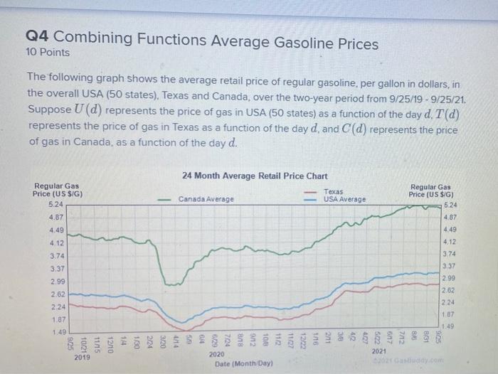 Q4 Combining Functions Average Gasoline Prices 10 | Chegg.com