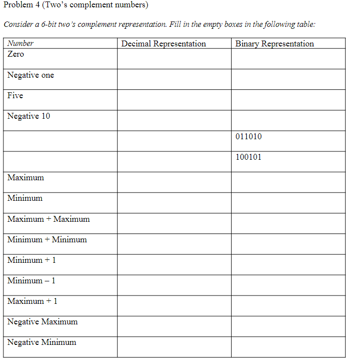 Solved Consider a 6-bit two’s complement representation. | Chegg.com