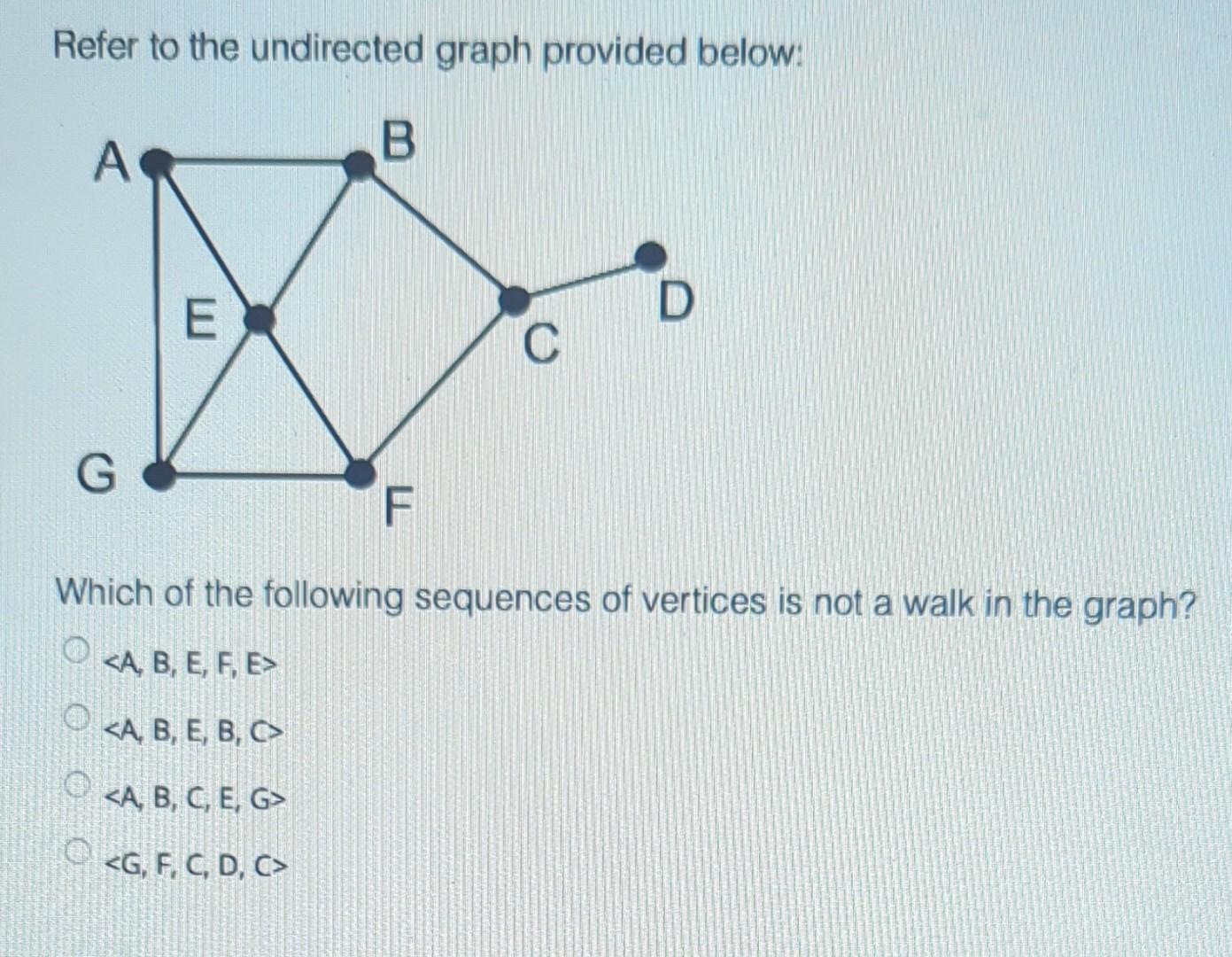 Solved Refer to the undirected graph provided below: Which | Chegg.com