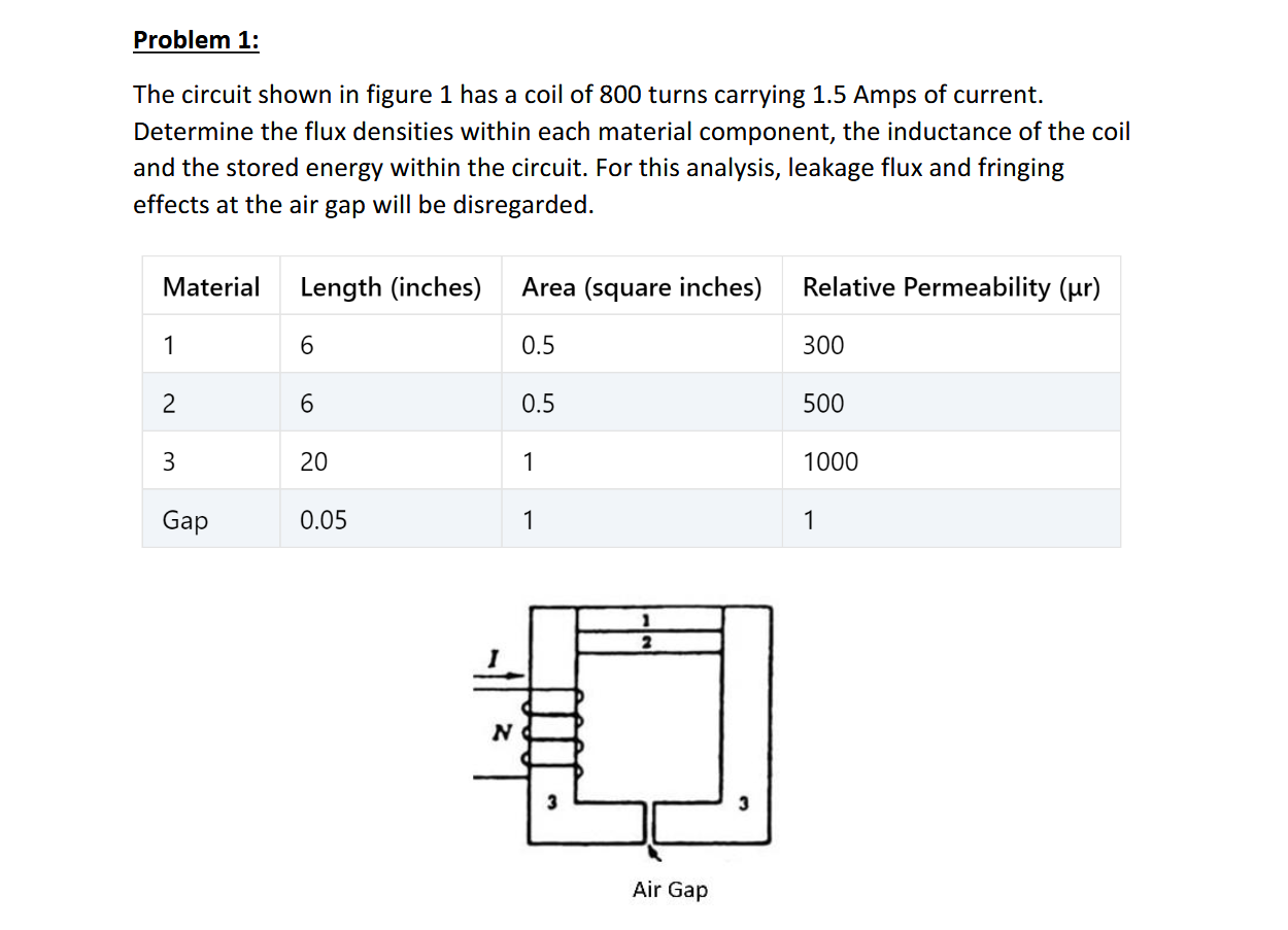 Solved Problem 1: The circuit shown in figure 1 ﻿has a coil | Chegg.com