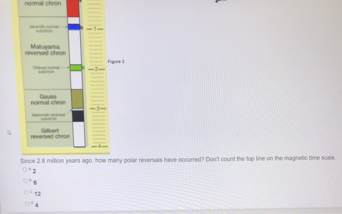 normal chron Matuyama reversed chron Figure 2 Oo | Chegg.com