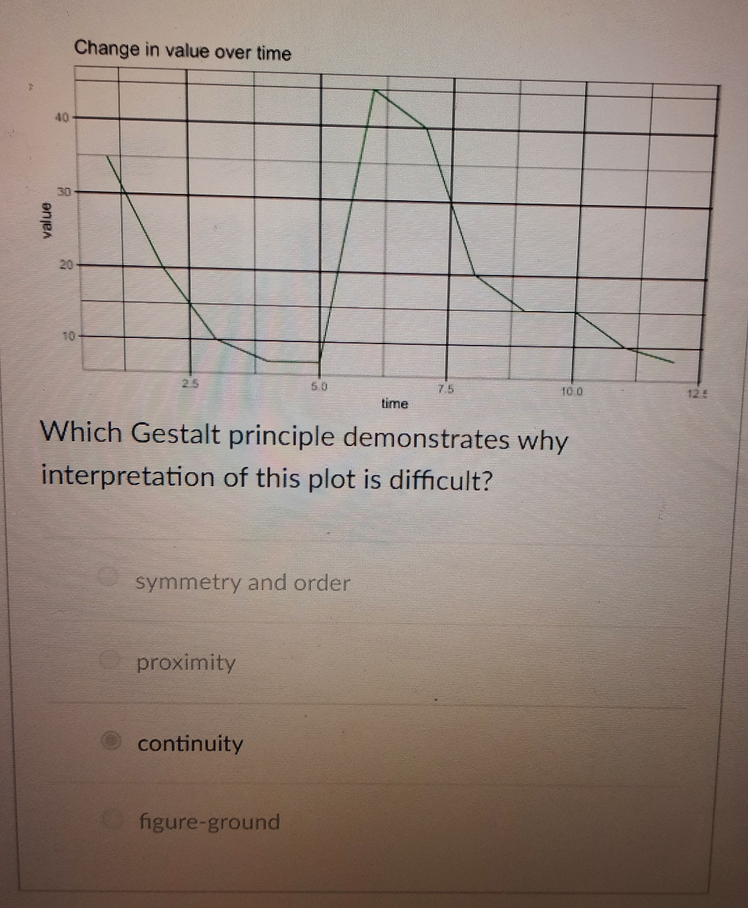 Solved Change in value over timeWhich Gestalt principle | Chegg.com