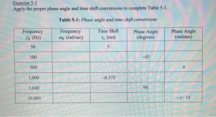 Solved Exercise 5-1 Apply the proper phase angle and time | Chegg.com