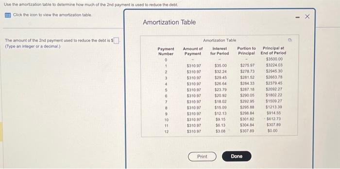 Solved Click the icon to view the amortization table. | Chegg.com
