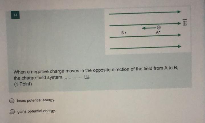 Solved 14 Ē B. A When a negative charge moves in the | Chegg.com
