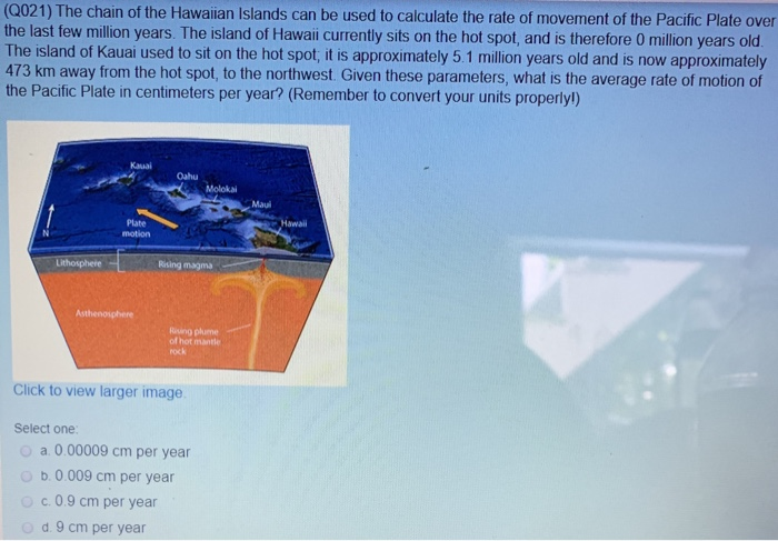 Solved (Q009) This diagram shows how the tilt of a magnetic | Chegg.com