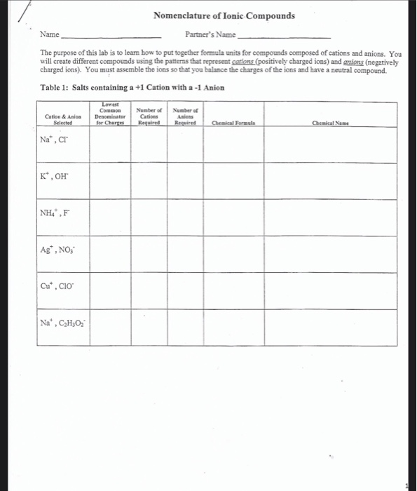 Solved Nomenclature of Ionic Compounds Name Partner's Name | Chegg.com