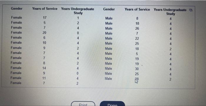 Solved \begin{tabular}{lccccc} Gender & Years of Service & | Chegg.com