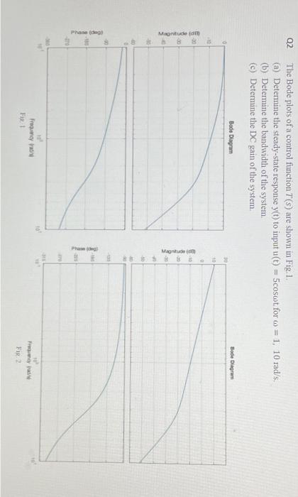 Solved Q2 The Bode plots of a control function T(s) are | Chegg.com