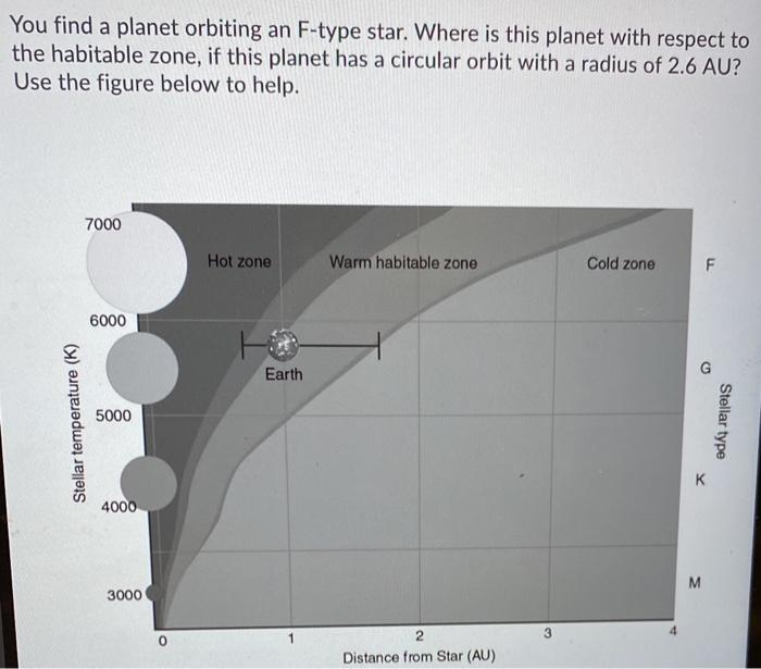 Solved You find a planet orbiting an F-type star. Where is | Chegg.com