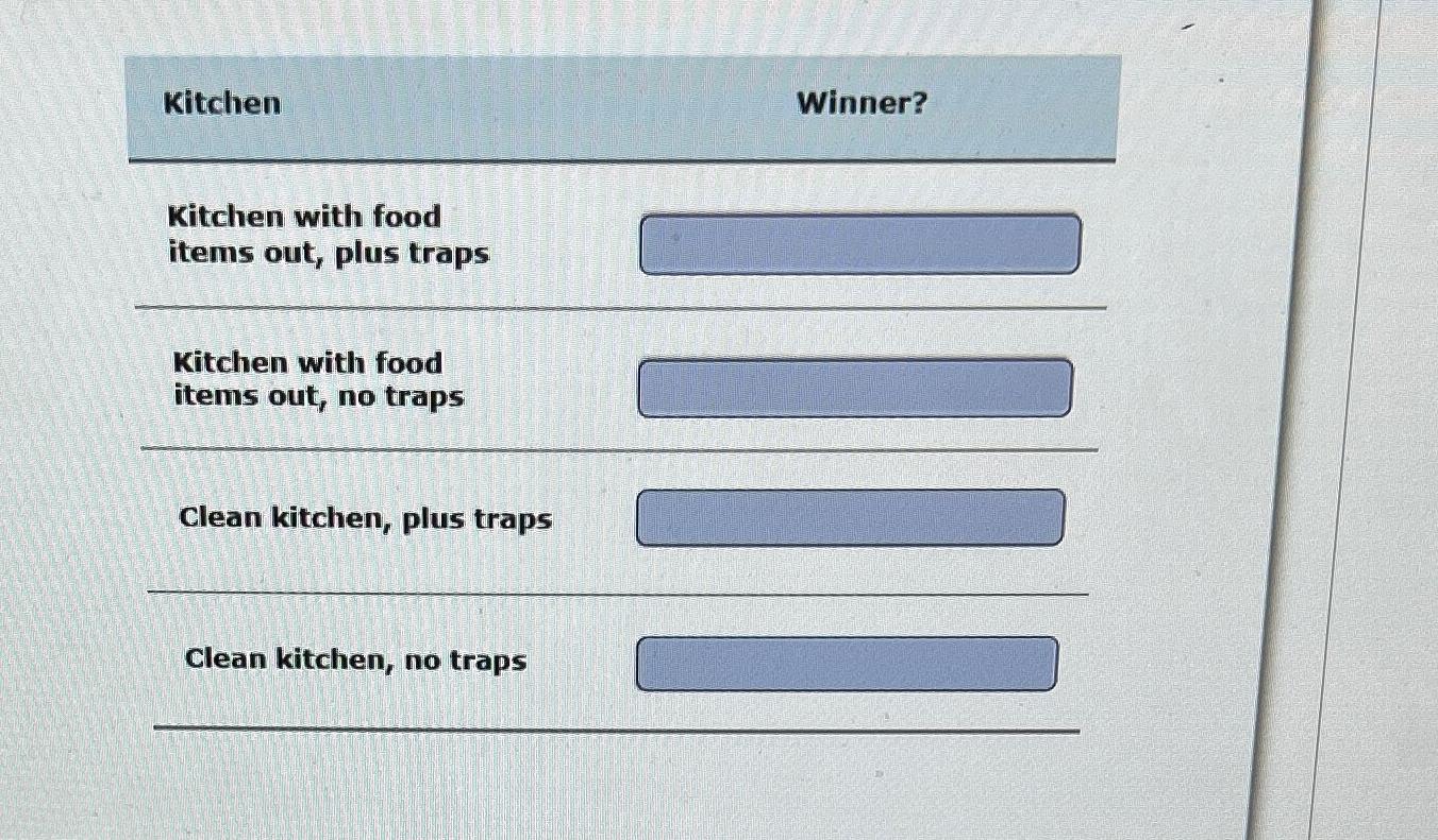 Solved KitchenWinner?Kitchen with food items out, plus | Chegg.com