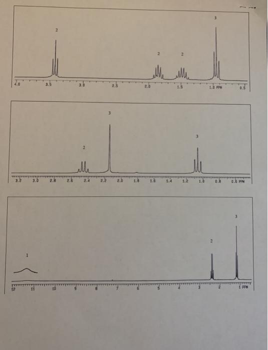 Solved Organic Chem 2: NMR and IR Spectroscopy Name: | Chegg.com