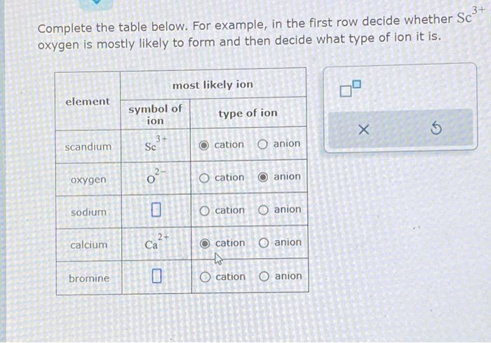 Solved Complete the table below. For example, in the first | Chegg.com