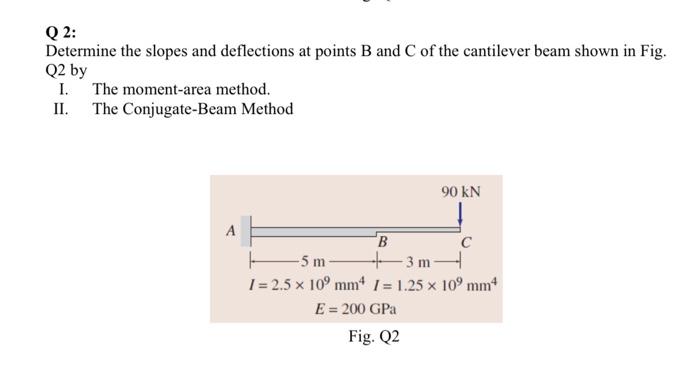 Solved Q2: Determine the slopes and deflections at points B | Chegg.com