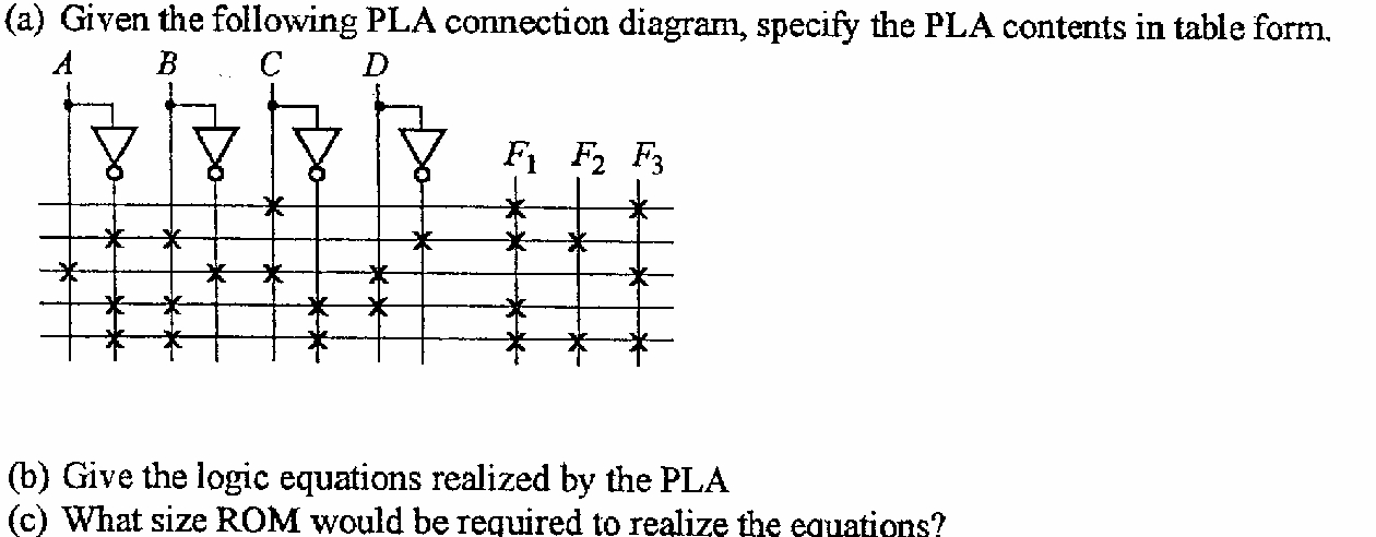 Solved Given the following PLA connection diagram, specify | Chegg.com
