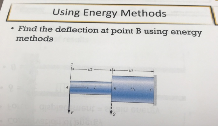 Solved Using Energy Methods • Find the deflection at point B | Chegg.com