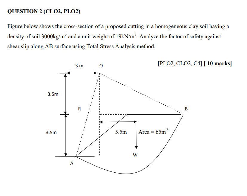Solved QUESTION 2 (CLO2, PLO2) Figure below shows the | Chegg.com