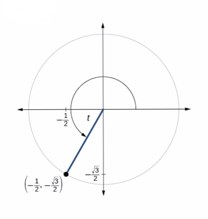 Solved For the following exercises, use the angle in the | Chegg.com