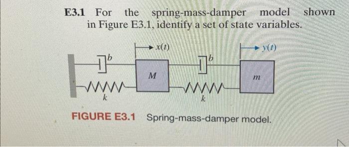 Solved E3.1 For the spring-mass-damper model shown in Figure | Chegg.com