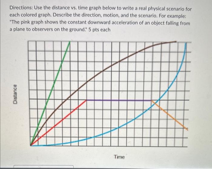 Solved Directions: Use the distance vs. time graph below to | Chegg.com