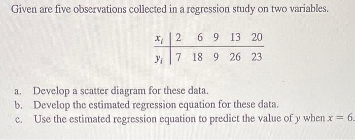 Solved Given are five observations collected in a regression | Chegg.com
