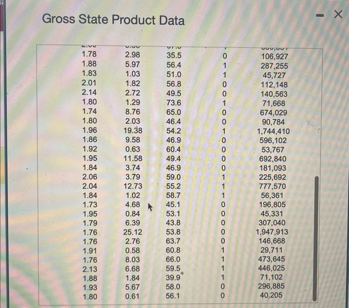 Solved The gross state product (GSP) is the sales of all | Chegg.com