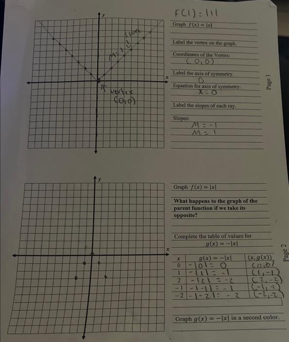 Solved F(1)=11∣ Graph f(x)=∣x∣ Lahel the vertex on the pminh | Chegg.com