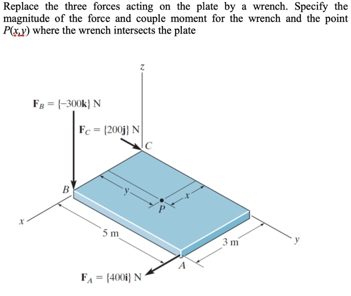 Solved Replace the three forces acting on the plate by a | Chegg.com
