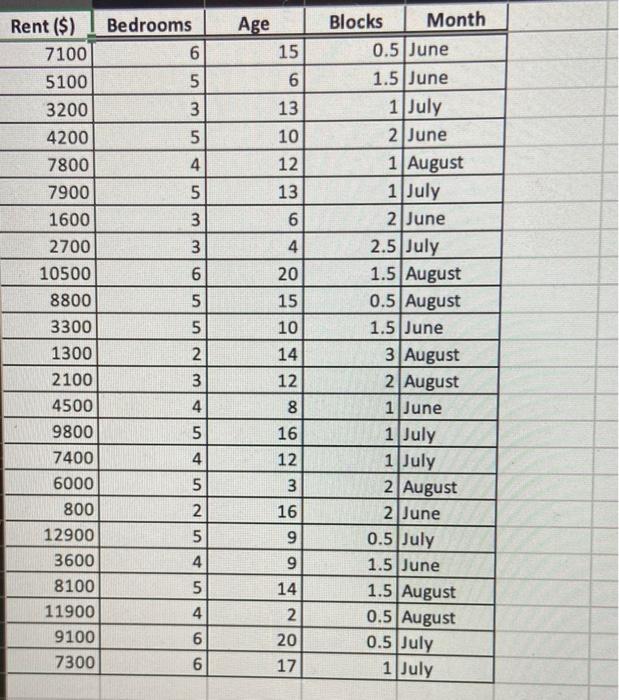 Solved A realty company would like to develop a regression | Chegg.com