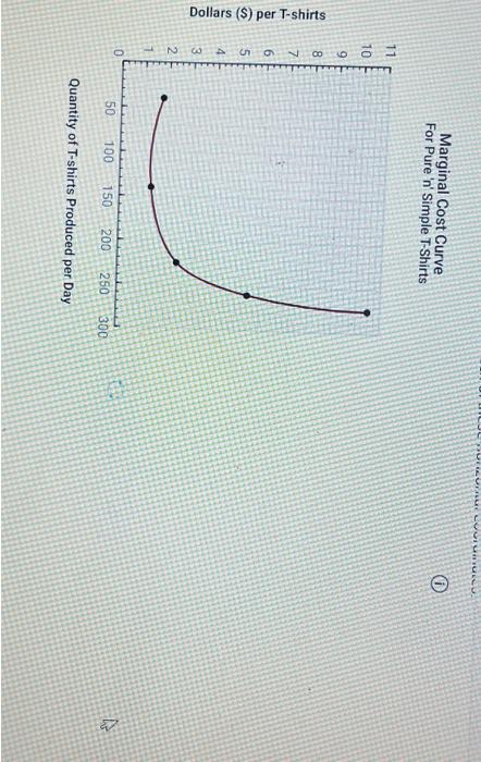 Solved The table below contains information on the short-run | Chegg.com