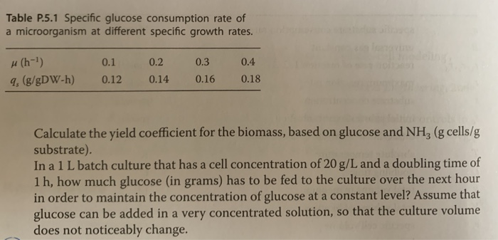 A2 The biomass formula of a microorganism using | Chegg.com