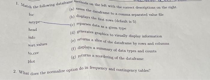 Solved 1. Match the following dataframe Methods on the left | Chegg.com