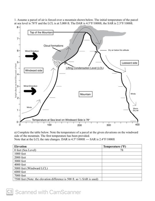 Solved Adiabatic Processes Ideas for this lab were complied | Chegg.com