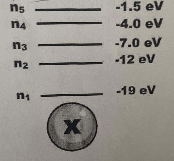 Solved 0.00 A high speed electron with 8.2 eV of kinetic | Chegg.com