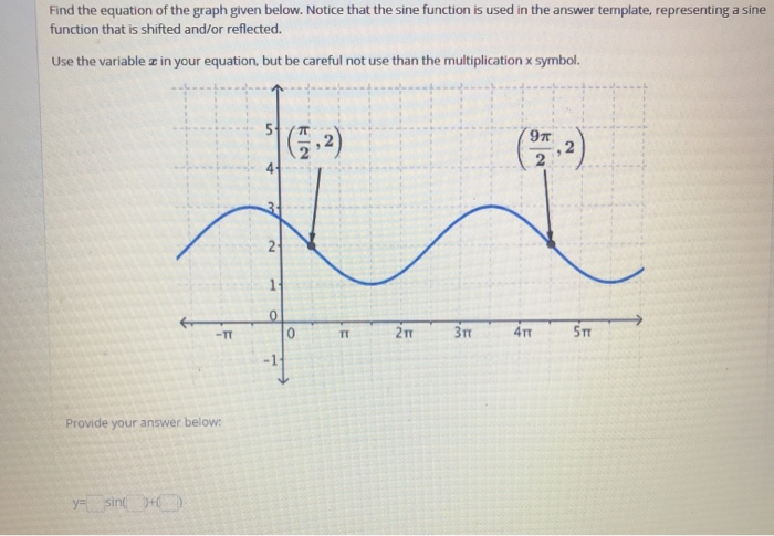 Solved Find the equation of the graph given below. Notice | Chegg.com