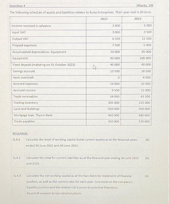 Solved The following schedule of assets and liabilities | Chegg.com