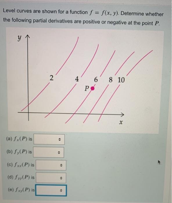 Solved Level curves are shown for a function f = f(x, y). | Chegg.com