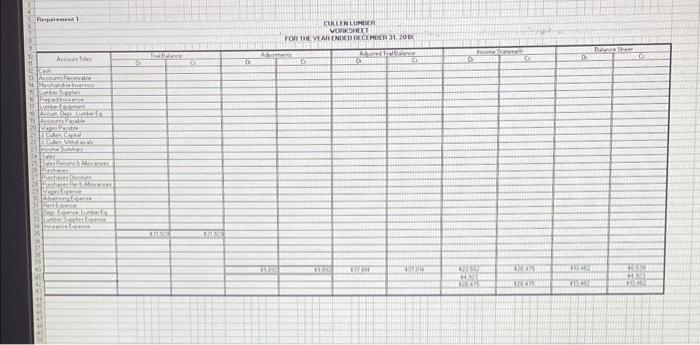 Solved 12A-4. Using the ledger balances and additional data | Chegg.com