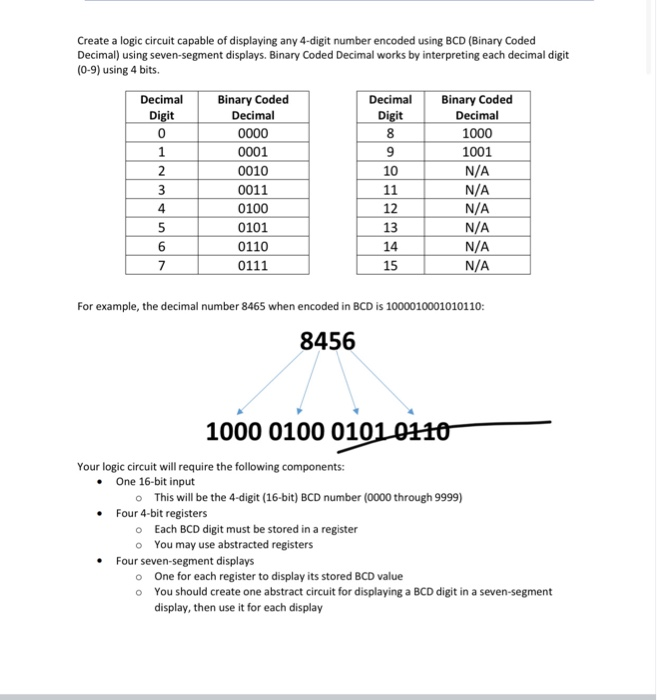 Solved Create a logic circuit capable of displaying any | Chegg.com