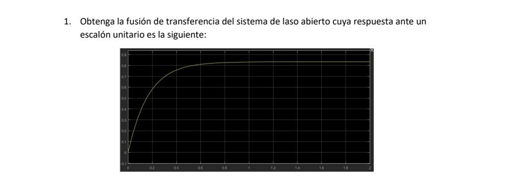 Solved 1. Obtenga la fusión de transferencia del sistema de | Chegg.com