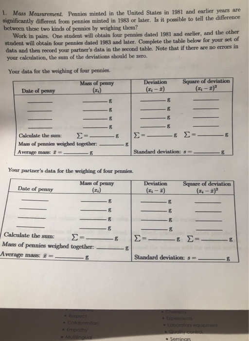 Solved 1. Mass Measurement. Pennies minted in the United | Chegg.com
