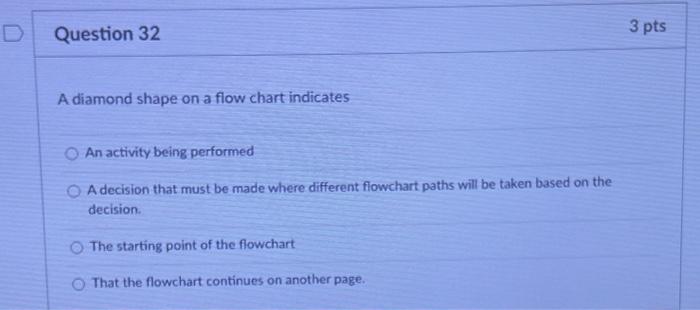 Solved A diamond shape on a flow chart indicates An activity | Chegg.com