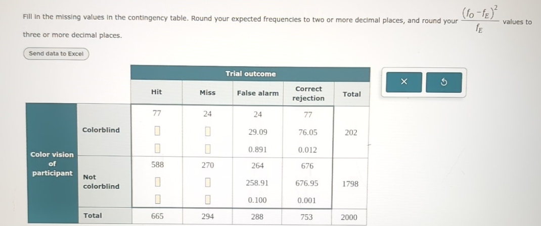 Solved Fill In the missing values in the contingency table. | Chegg.com