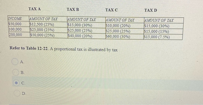 Solved TAXA TAXB TAXC TAX D INCOME $50,000 100,000 200,000 | Chegg.com