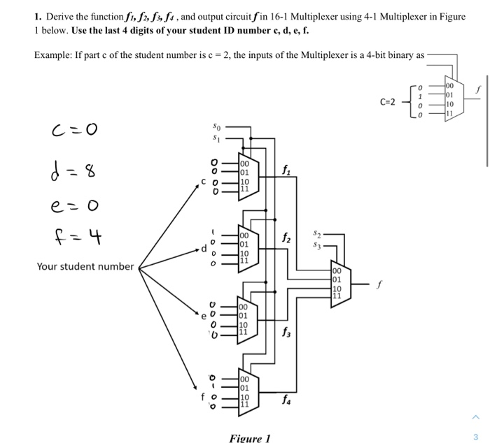 Solved 1. Derive the function f1, f2, f3, f4 , and output | Chegg.com