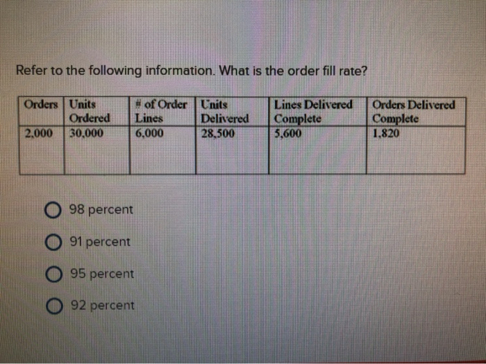 Solved Refer to the following information. What is the order | Chegg.com