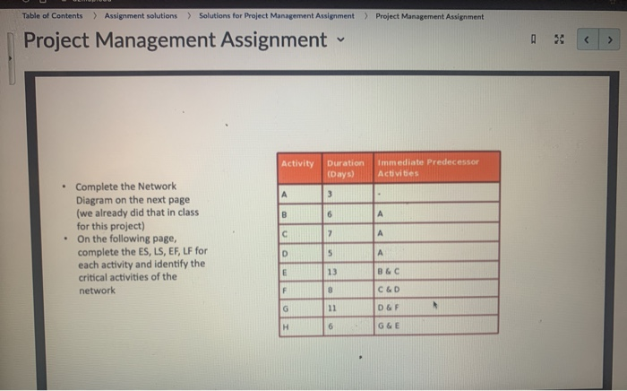 Solved Table of Contents > Assignment solutions > Solutions | Chegg.com