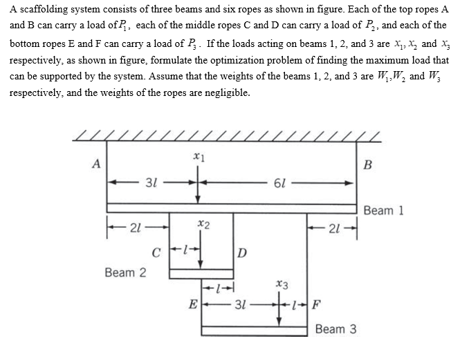 Solved A scaffolding system consists of three beams and six | Chegg.com